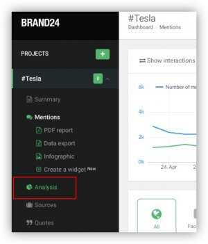 How to Measure Brand Reputation | Brand24