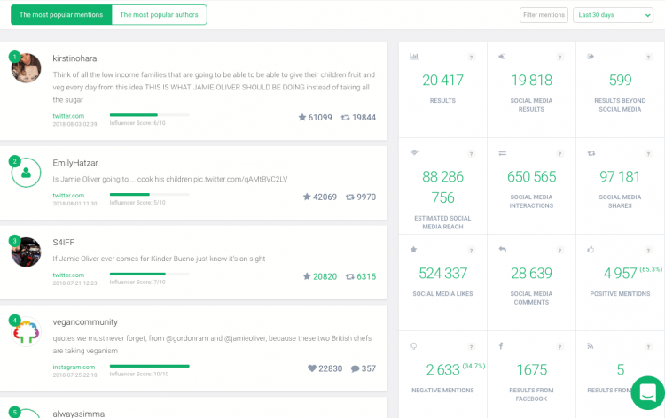 A Step by Step Guide to Social Media Audit | Brand24 Blog