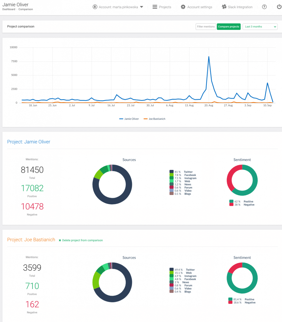 8 Powerful Instagram Analytics Tools [and 15 Metrics to Track]