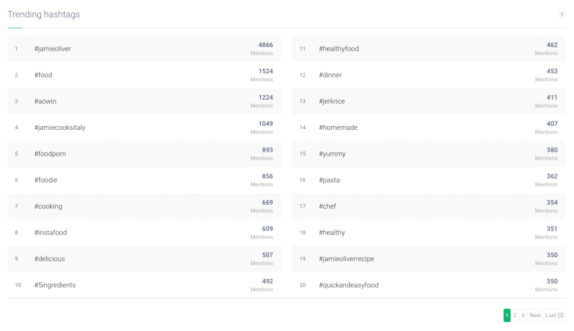 8 Powerful Instagram Analytics Tools [and 15 Metrics to Track]