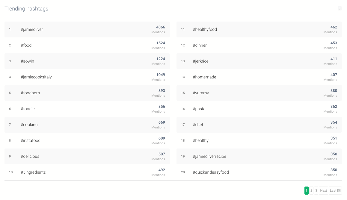 8 Powerful Instagram Analytics Tools [and 15 Metrics to Track]