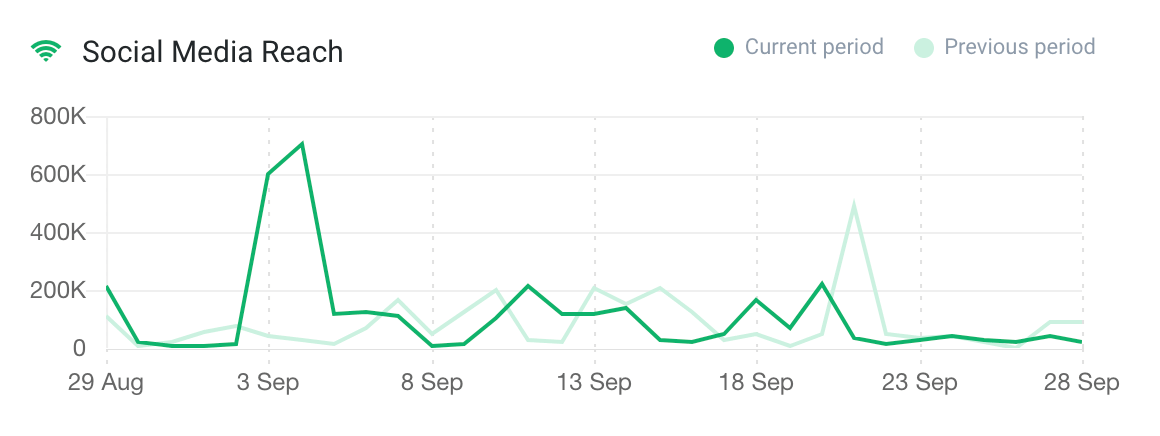 Twitter Hashtag Analytics: A Complete Guide for 2023 | Brand24