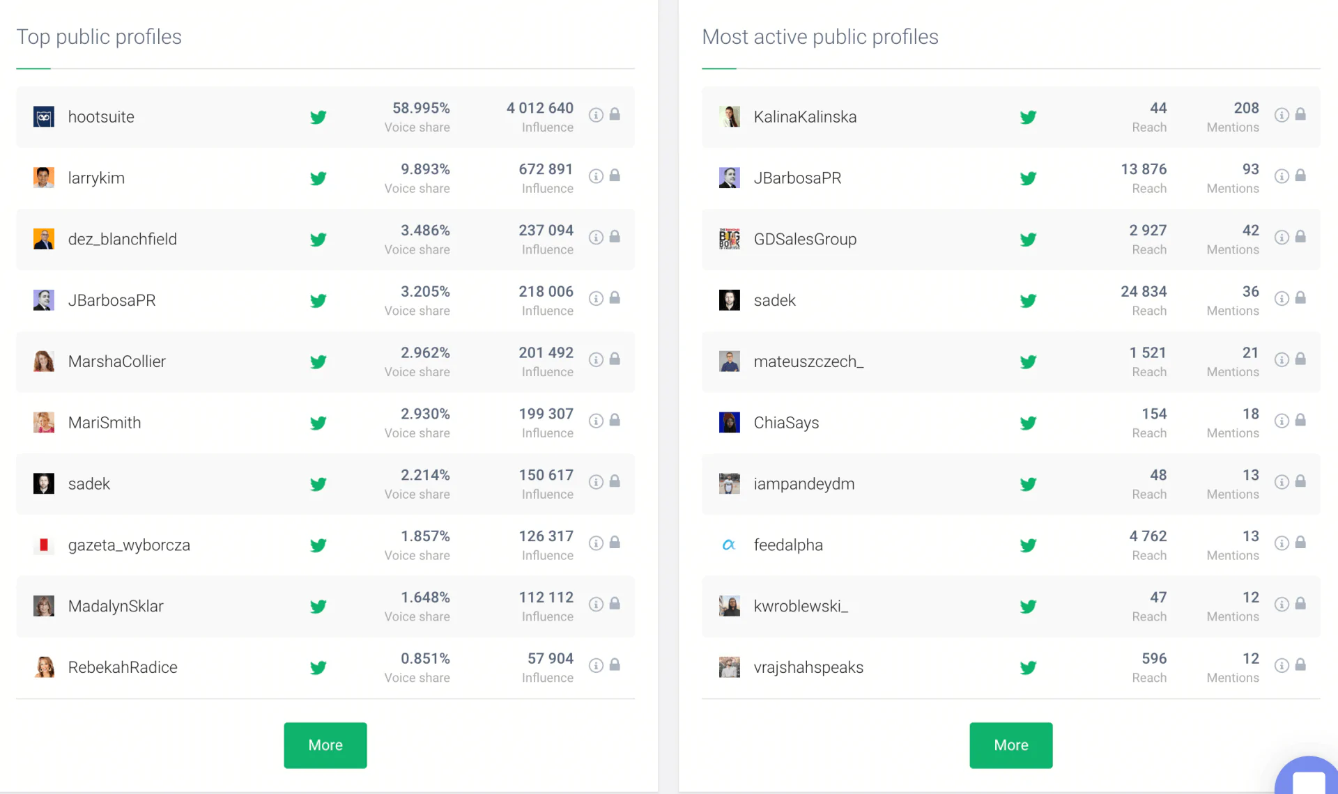 Twitter Hashtag Analytics: A Complete Guide for 2023 | Brand24