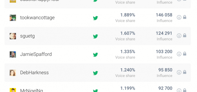 How to search hashtags by date | Brand24 Blog