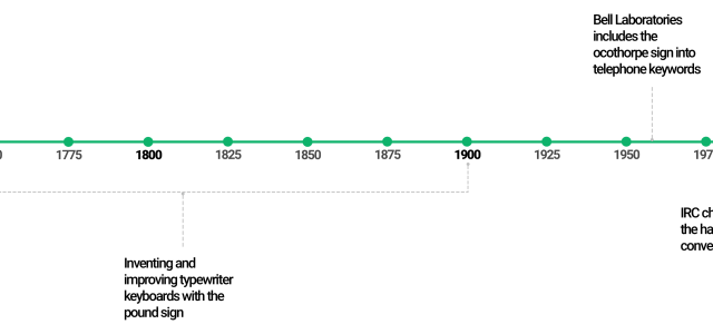 Hashtag: A Comprehensive or Even TL;DR Guide | Brand24 Blog