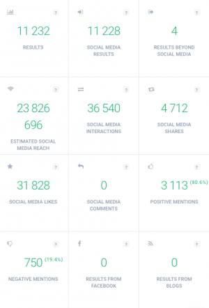 6 Twitter Metrics to Follow to Boost Online Presence | Brand24