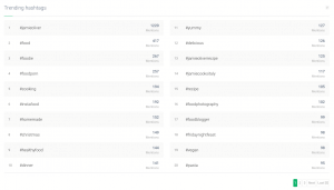 How to Use Twitter for Business | Brand24