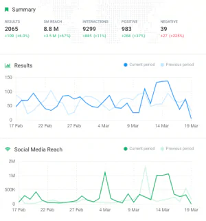 A Complete Guide to AI Social Media Analysis [2024] | Brand24