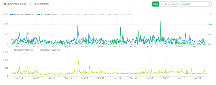 The Benefits Of Sentiment Analysis Brand24