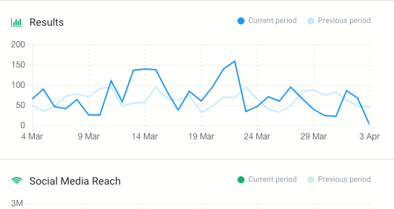 How to Measure Social Media ROI | Brand24 Blog