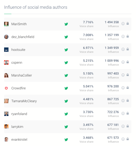5 Brand Monitoring Metrics You Should Track | Brand24 Blog 5 Brand Monitoring Metrics You Should Track | Brand24 Blog