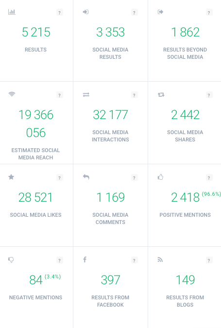 5 Brand Monitoring Metrics You Should Track | Brand24 Blog 5 Brand Monitoring Metrics You Should Track | Brand24 Blog