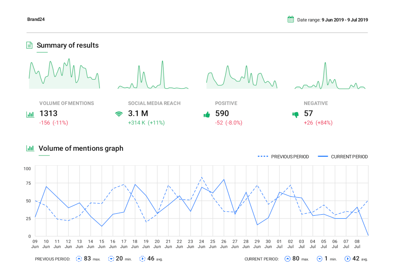 How Can Media Monitoring Help Data Journalism? | Brand24