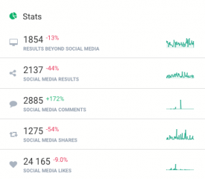 How to measure the results of a PR campaign? | Brand24