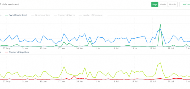 Brand reputation crisis management | Brand24 Blog