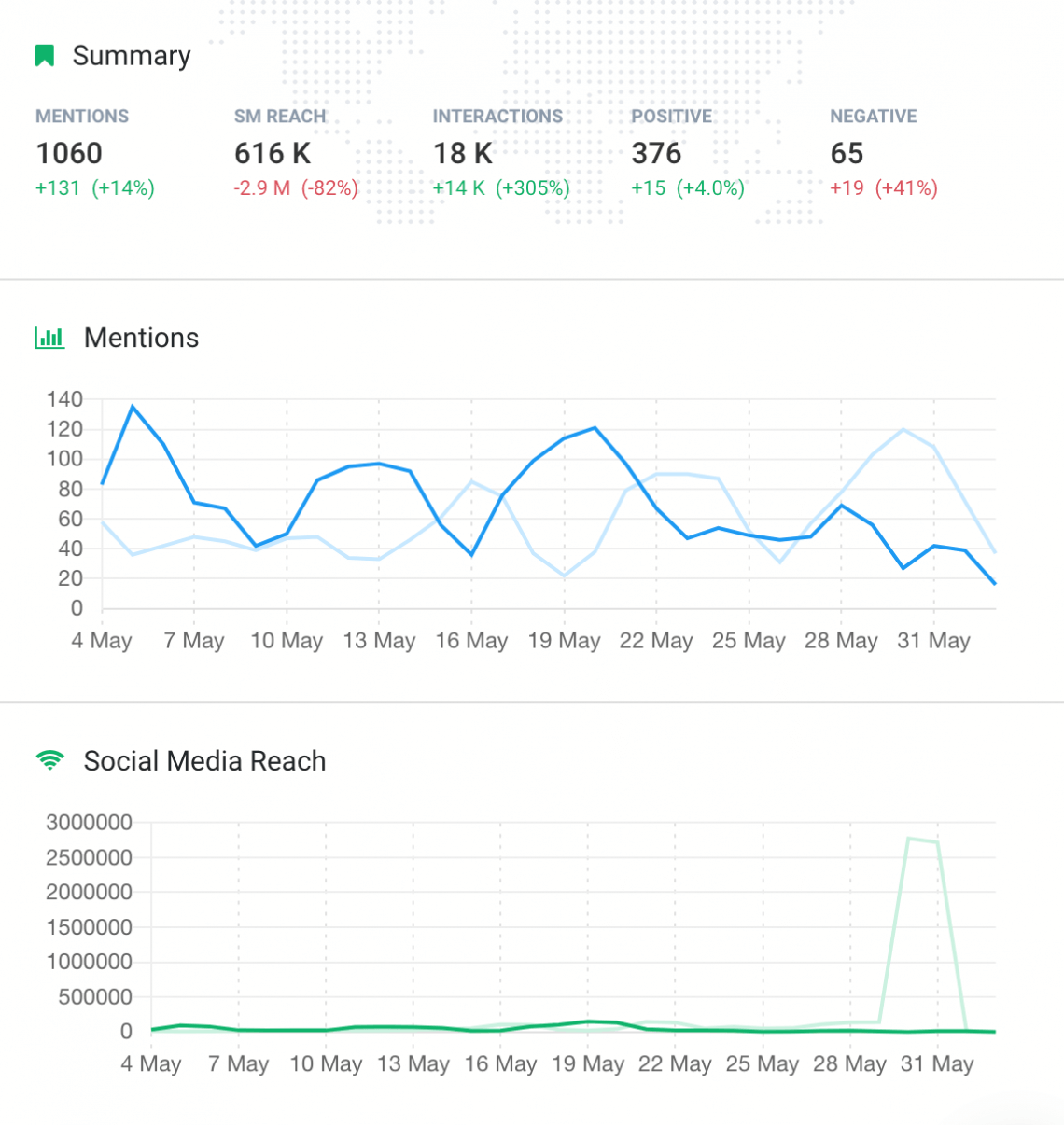 7 Ways To Build A Positive Online Reputation Brand24