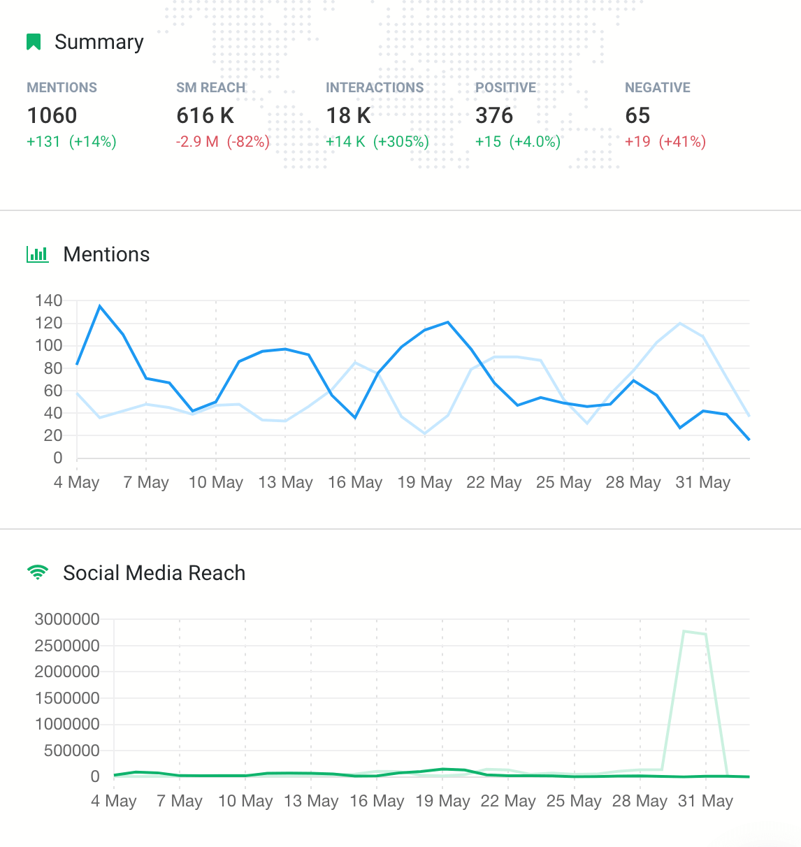 7 ways to build a positive online reputation | Brand24