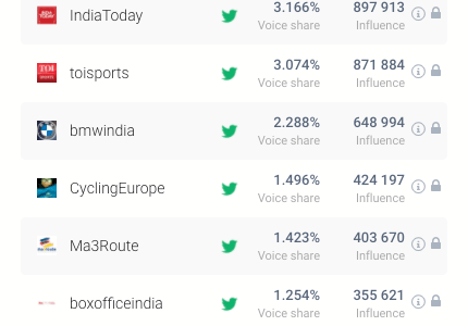 18+ best PR tools every PR manager should consider | Brand24 Blog