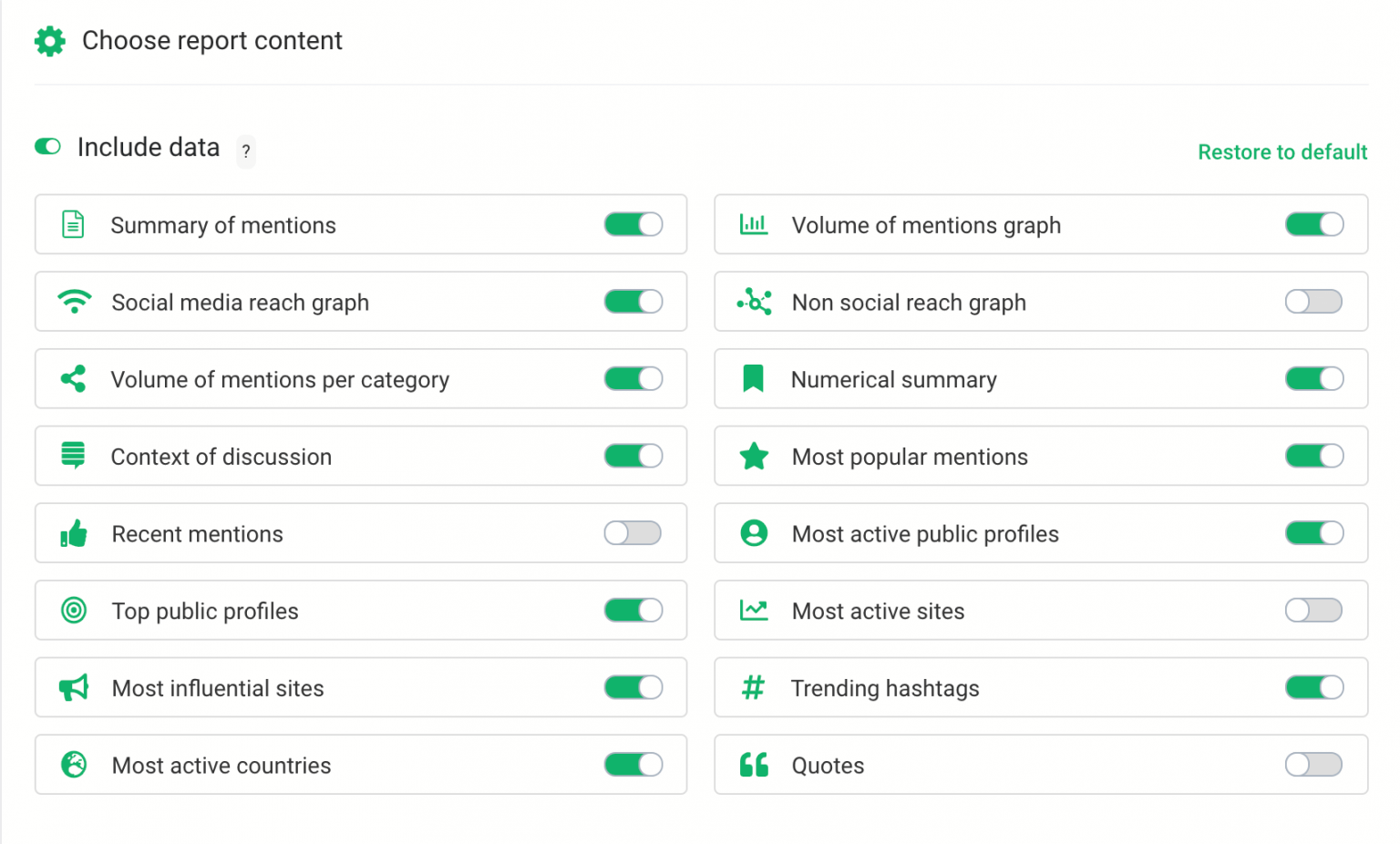 Media Monitoring Analysis Reports [2022 Guide] | Brand24