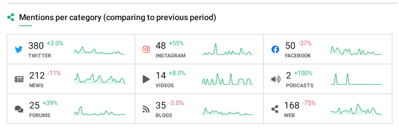 Media Monitoring Analysis Reports [2022 Guide] | Brand24