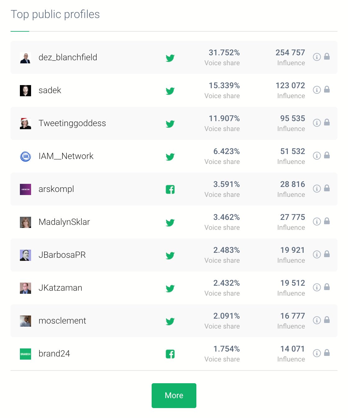 How to Measure Brand Health & 8 Key Metrics to Track | Brand24