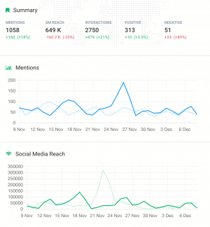 A quick guide to brand tracking | Brand24