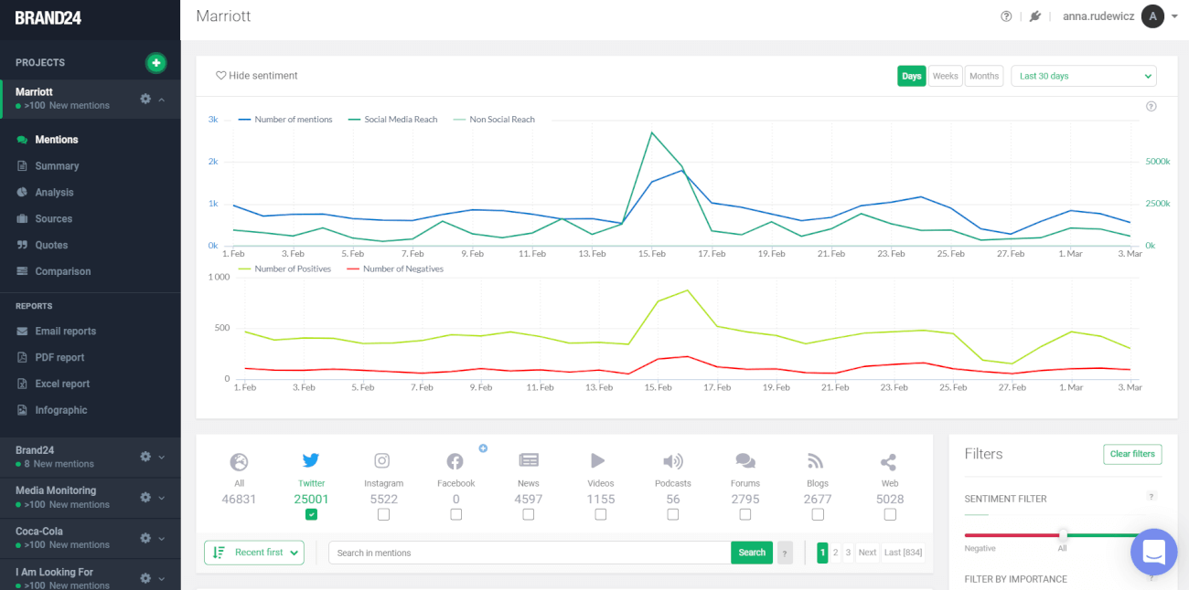 PR Clipping - why do you need it? | Brand24 Blog