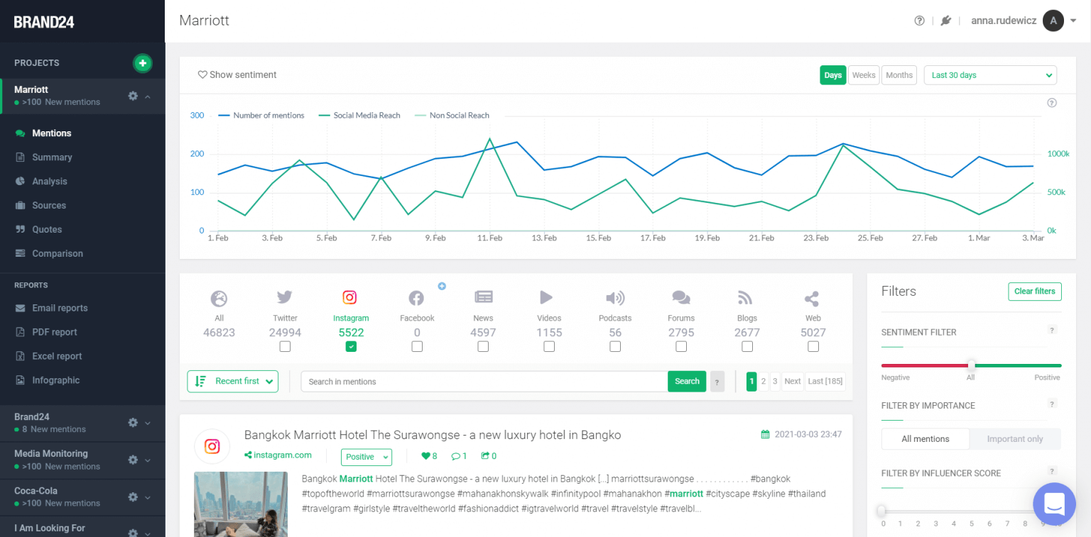 PR Clipping - why do you need it? | Brand24 Blog