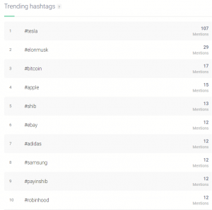 What is the Best AI Hashtag Tracker? 11 Great Tools [2024] | Brand24
