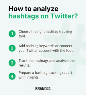 Twitter Hashtag Analytics: A Complete Guide for 2023 | Brand24