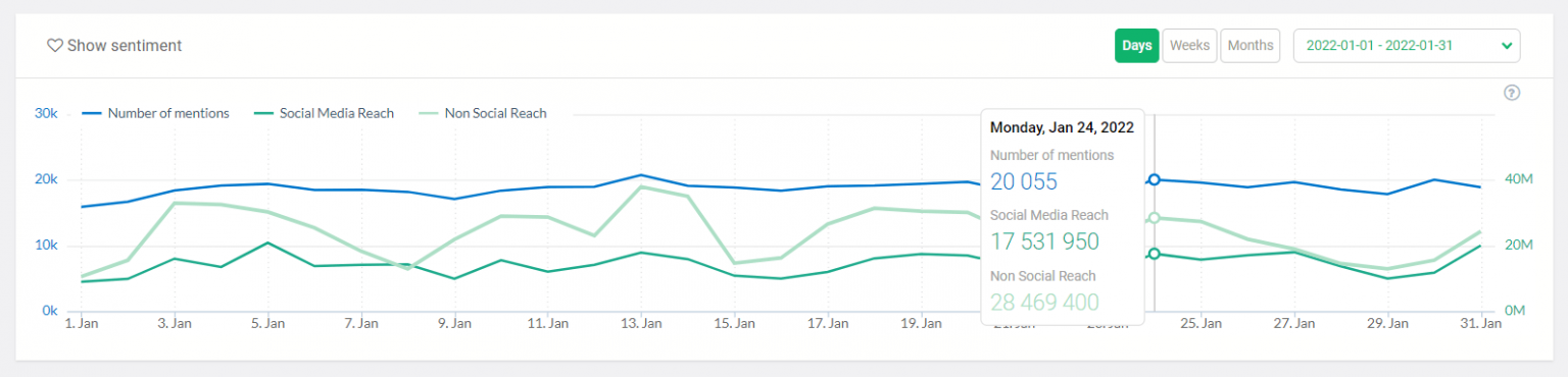 How Effective is Nike's Social Media Strategy? | Brand24