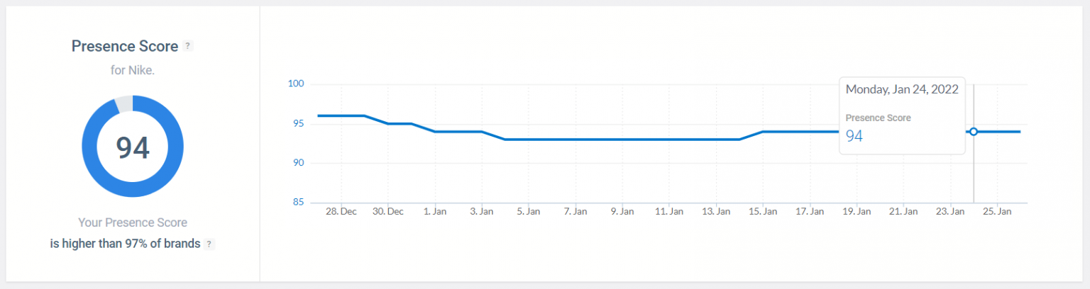How Effective is Nike's Social Media Strategy? | Brand24