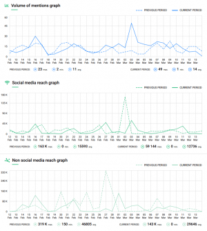 Media Monitoring Analysis Reports [2022 Guide] | Brand24