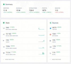 Best Hashtag Campaigns Ever You Should Look Up To | Brand24