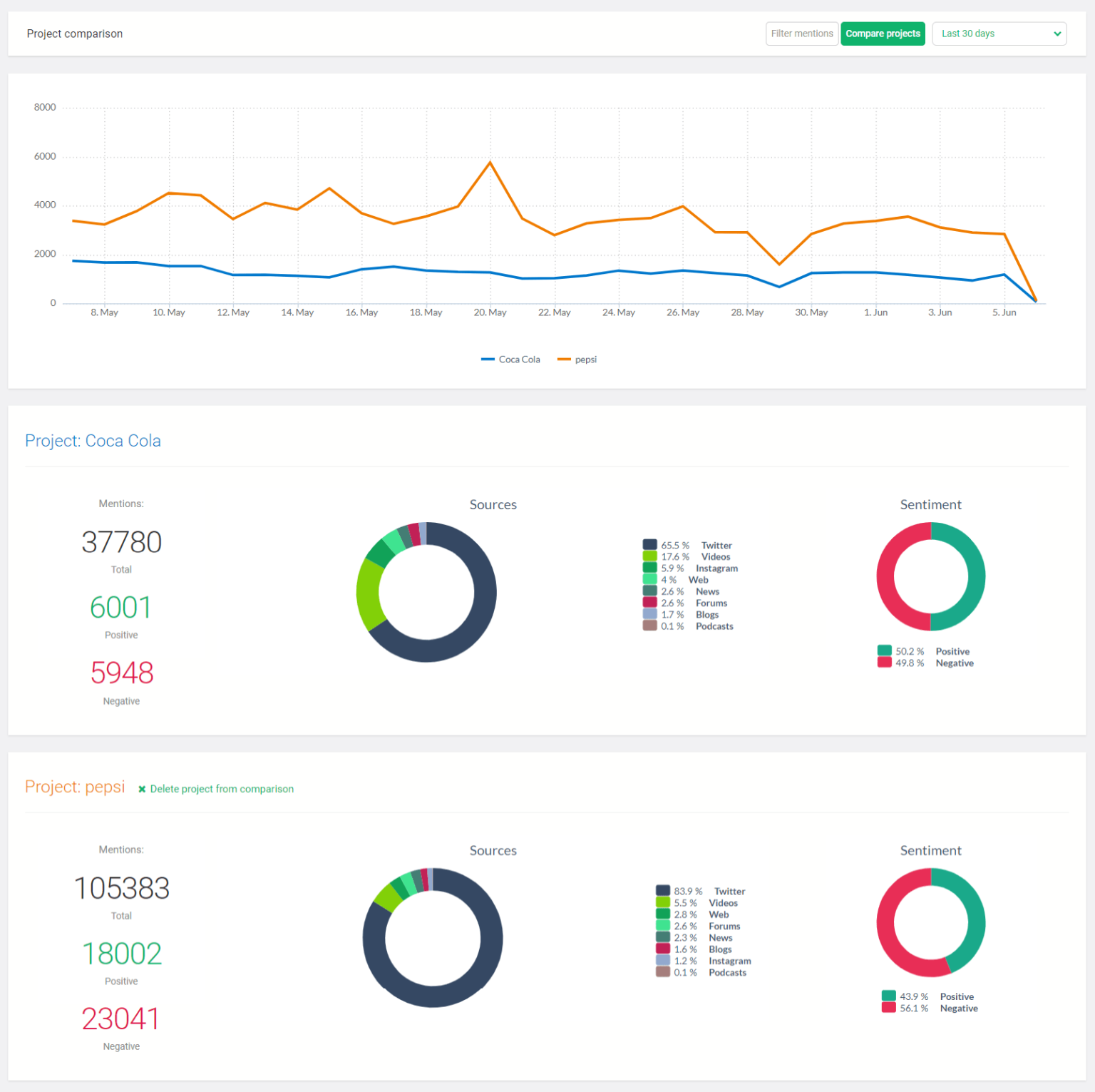 Context Analysis: Everything You Need to Know [2024] | Brand24