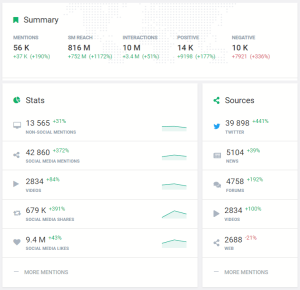 A comprehensive guide to media monitoring + TOOLS | Brand24
