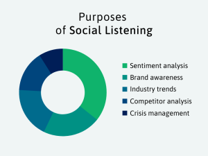 What is AI Social Listening? Quick, Easy Guide for 2024 | Brand24