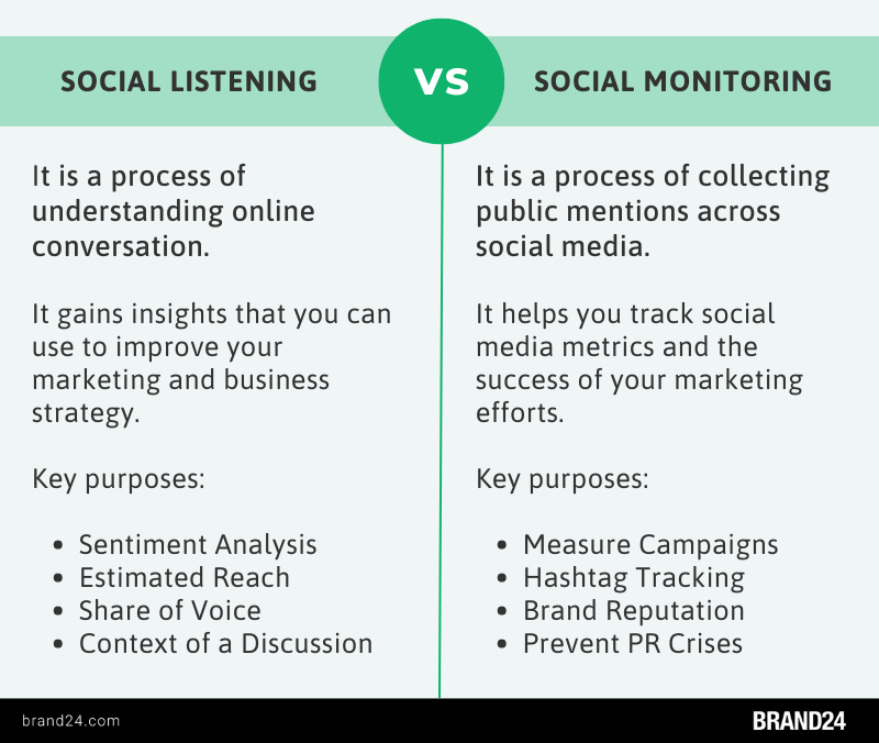 Mastering Social Listening 5 Real life Examples 2023 