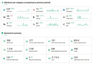 PR Clipping - Why Do You Need it? | Brand24