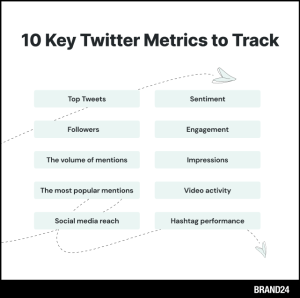 10 Key X (Twitter) Metrics to Track in 2024 | Brand24
