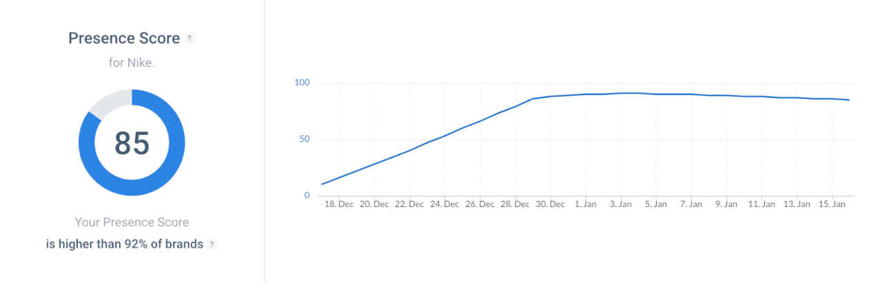 7 Best PR Monitoring Tools to Help Your Business Stay Ahead | Brand24