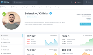 Top 5 Telegram Analytics Tools for 2024 | Brand24