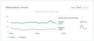 How to Do an AI Competitor Analysis? Example & Definition | Brand24