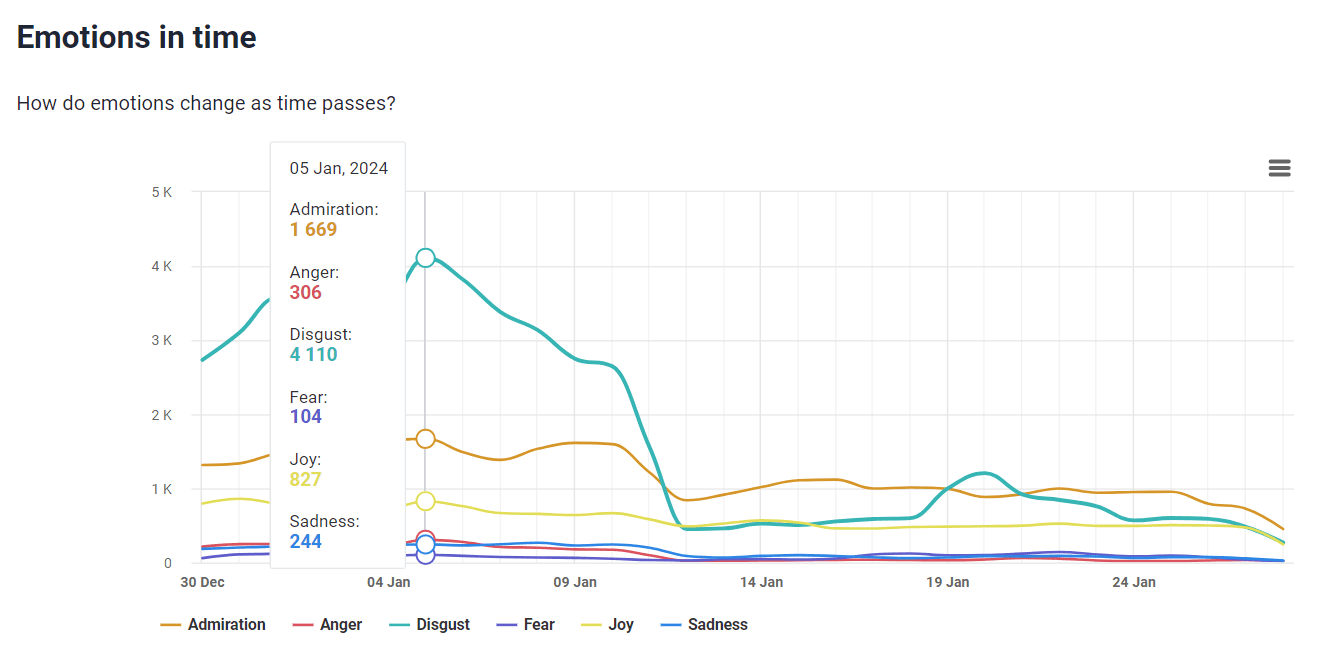 How to Build a Strong Brand Identity +Examples | Brand24