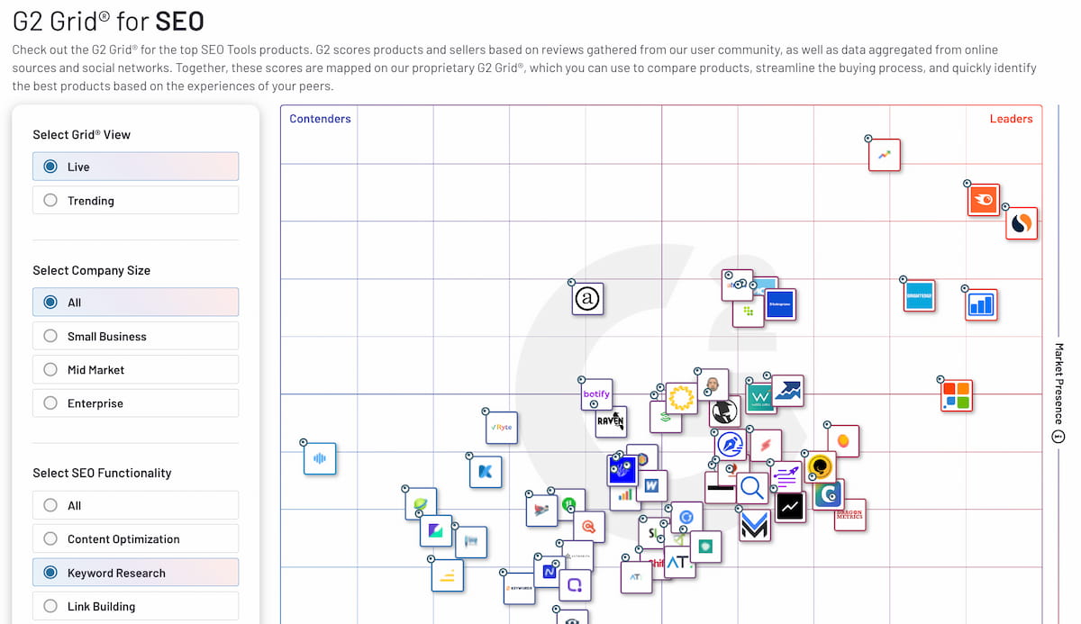 Top 10 Competitive Intelligence Tools to Use in 2024 | Brand24 Top 10 Competitive Intelligence Tools to Use in 2024 | Brand24
