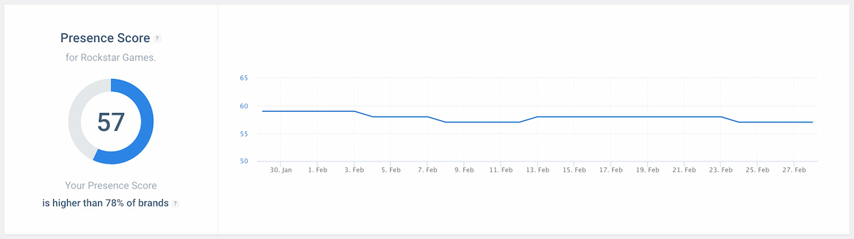 Top 10 Competitive Intelligence Tools to Use in 2024 | Brand24