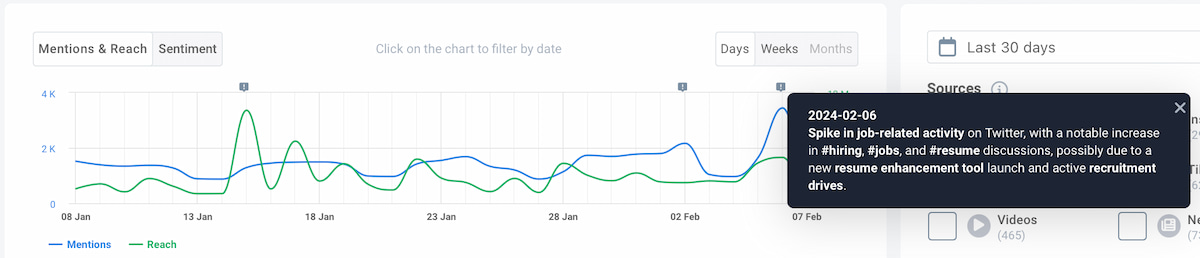 10 Easy Steps to LinkedIn Hashtag Analytics [2024] | Brand24