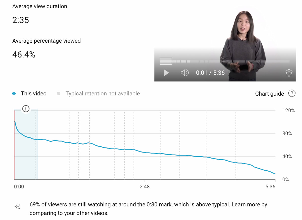 7 Key YouTube Metrics You Should Track in 2024 | Brand24