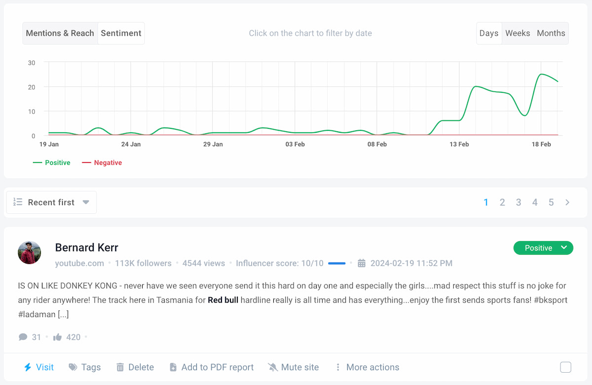 7 Key YouTube Metrics You Should Track in 2024 | Brand24
