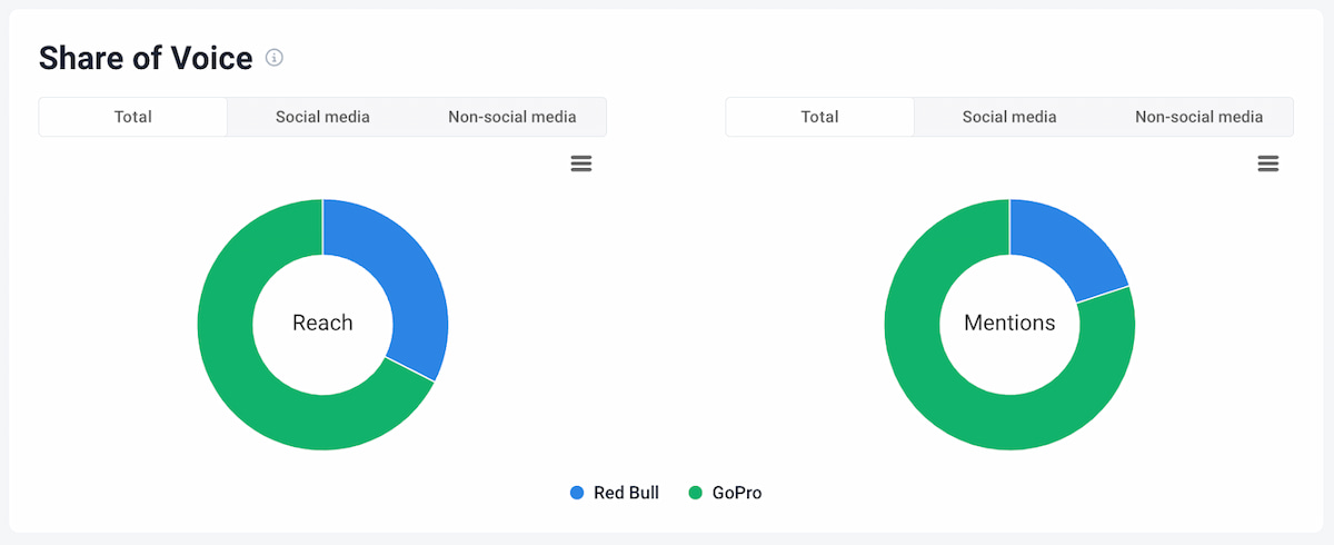 7 Key YouTube Metrics You Should Track in 2024 | Brand24
